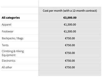 New retail sales reporting tool offers data and insights to outdoor ...